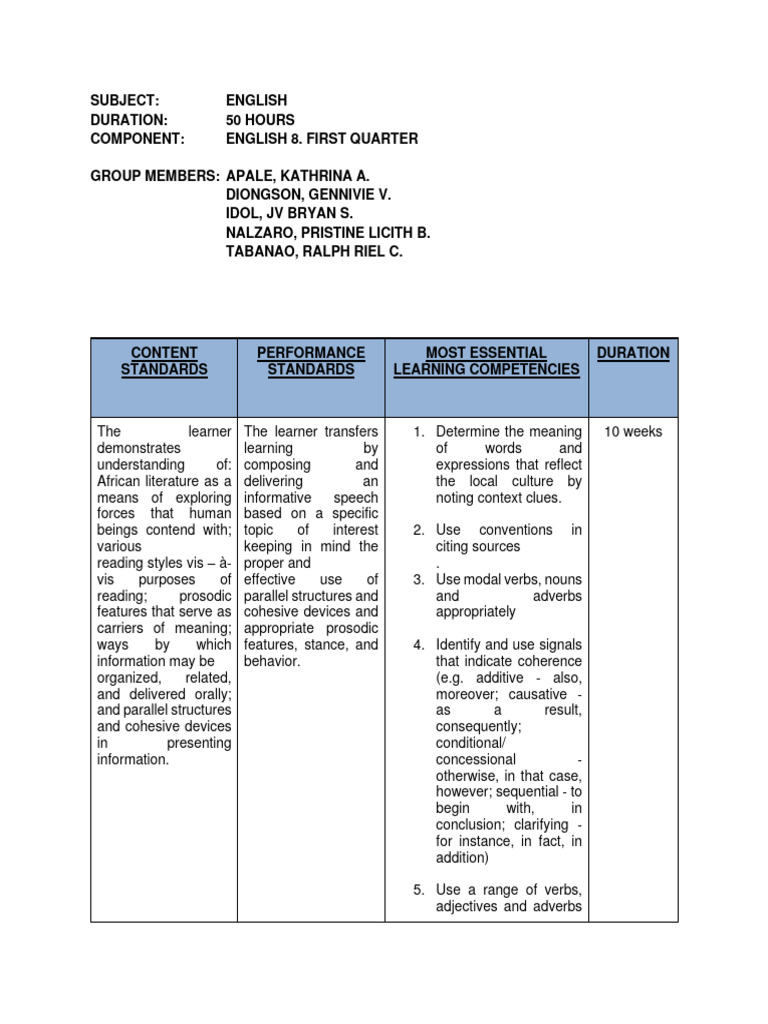 Uuuunpacking (Educ216a) (GRP4) (Bsedeng2) | PDF | Verb | Adverb