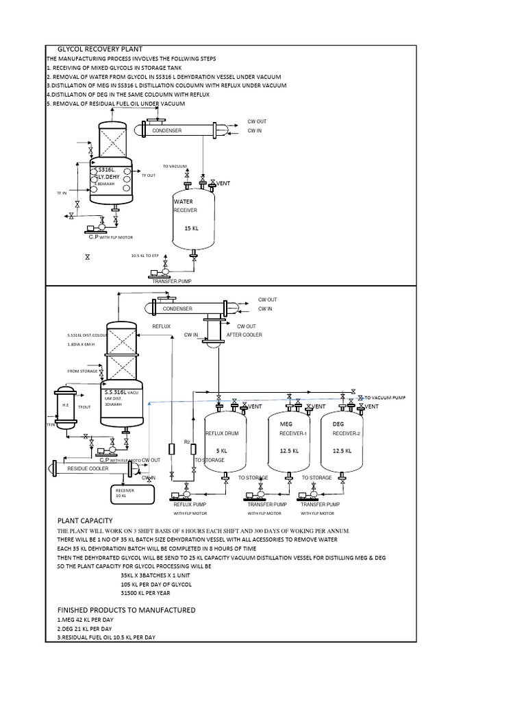 Glycol Recovery Plant Process Steps | PDF | Distillation | Mechanical ...