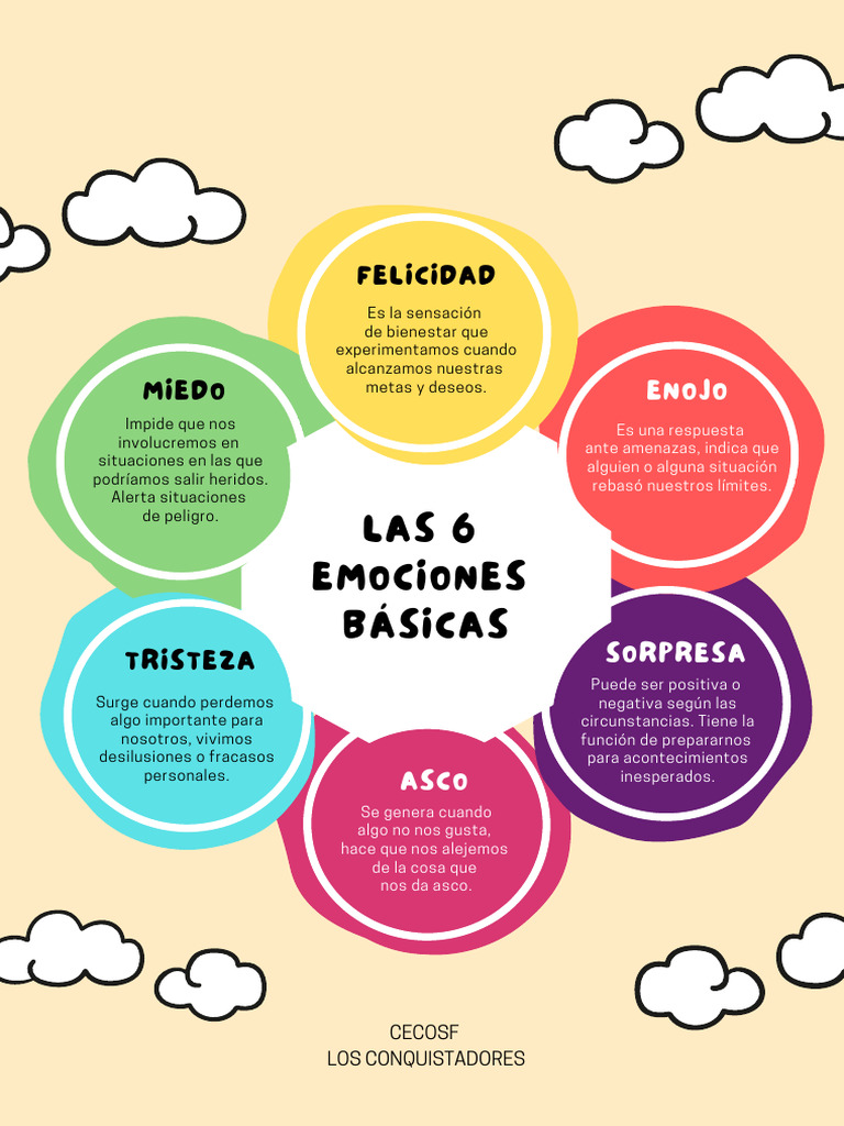 Poster Las 6 Emociones Básicas Gráfica Colorida Pdf