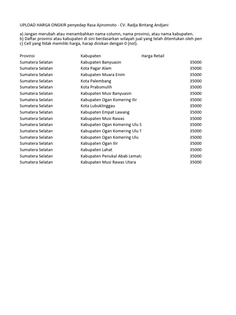Harga Produk Penyedap Rasa Ajinomoto | PDF