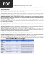 Maci Ii | PDF | Borderline Personality Disorder | Adolescence