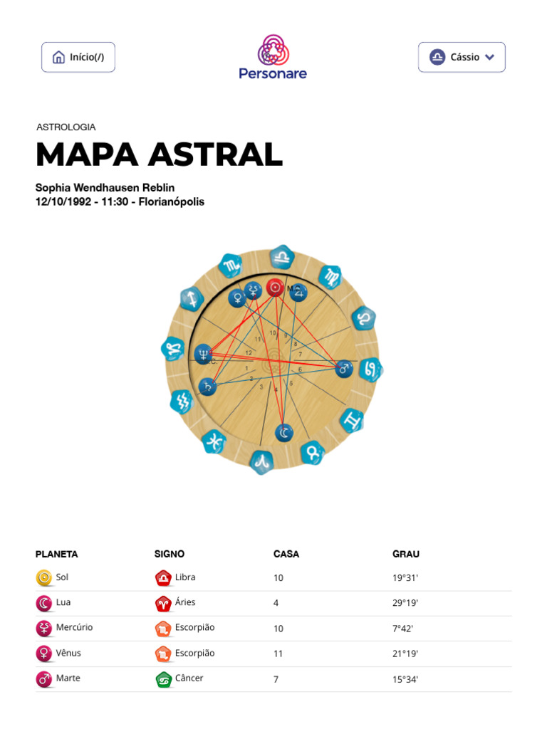 Mapa Astral Mapa Completo Personare | PDF | Amor | Emoções