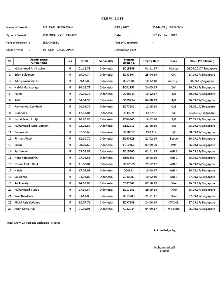 14 Crew List - Sign On SB | PDF | Navies | Merchant Navy