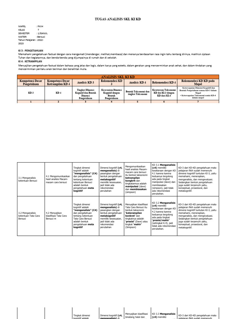 Tugas Analisis SKL KI KD | PDF