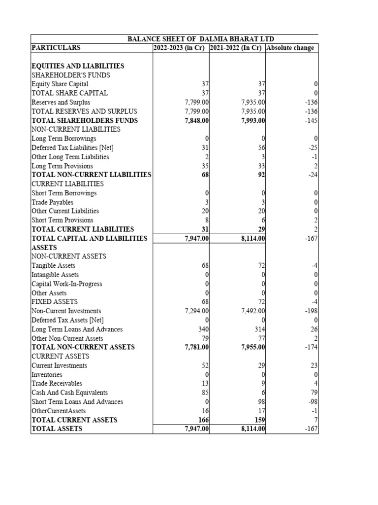 Account Balance Sheet | PDF | Balance Sheet | Equity (Finance)