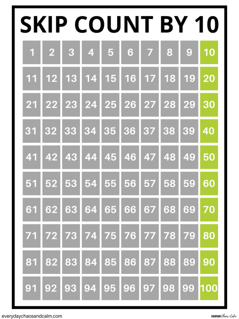 Skip Counting by Tens Guide | PDF