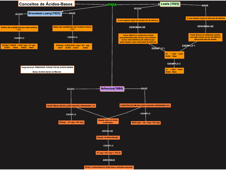 Atividade PrÃ¡tica 2 - AndrÃ©ia Santos de Macedo - Conceitos de Ã Cidos ...