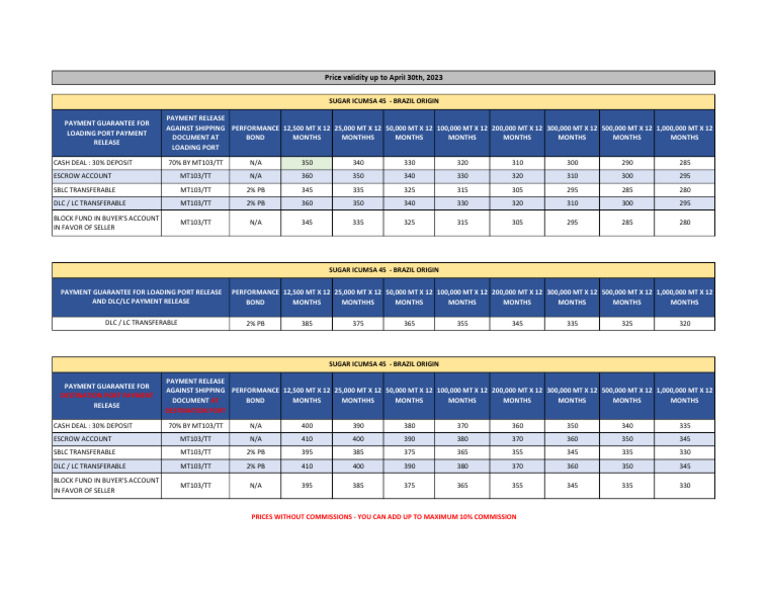 01 - Sugar Icumsa 45 - Price Table April 30th 2023 | PDF | Letter Of ...