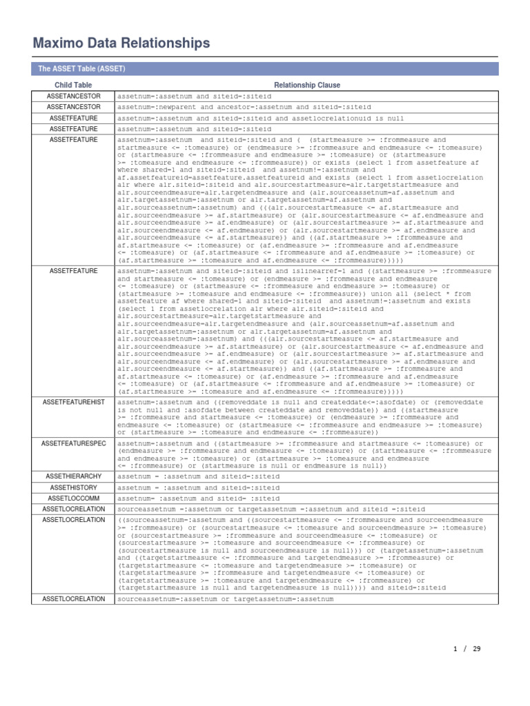 Maximo Data Relationships Primary | PDF | Commodity | Financial Economics