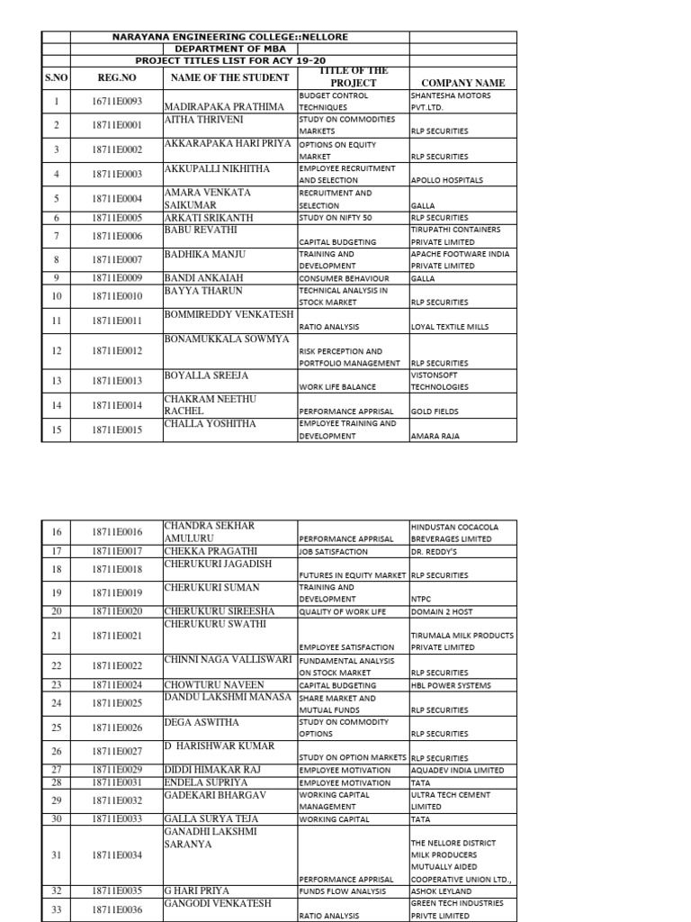 MBA Project Titles 2019-20 List | PDF | Economies | Market (Economics)