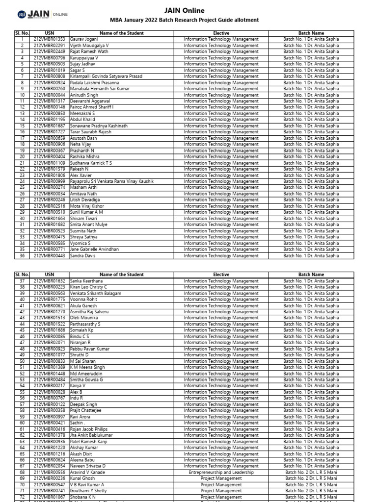 Jan 2022 Student List - SEM IV | PDF | Business | Self-Improvement