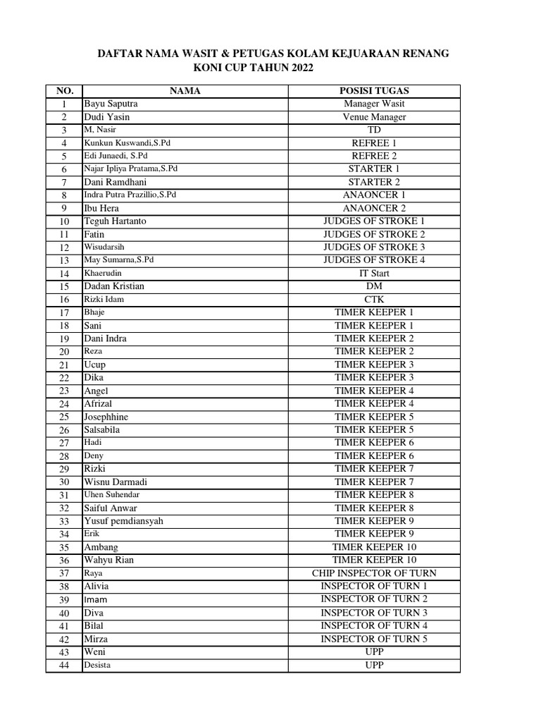 Wasit Bogor Ngojay 5 | PDF