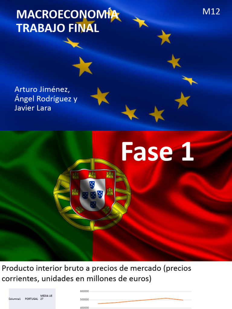 Macro Powerpoint Final | PDF | Economias | Dinero