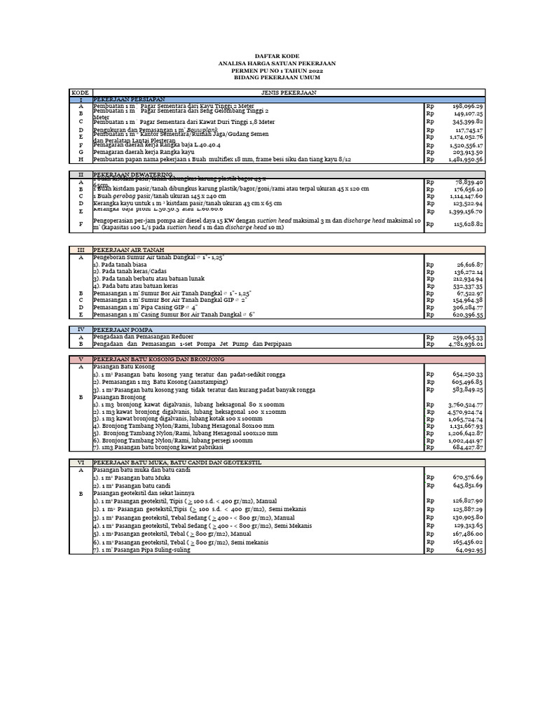 Ahsp Permen Pu 1 Tahun 2022 Final | PDF