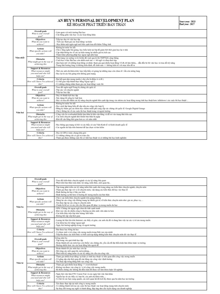 KDO441-K62.6 _ PDP Personal Development Plan _ Nguyễn Đức an Huy (1) | PDF