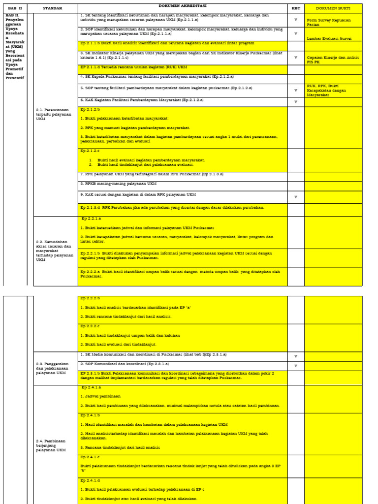 Check List BAB II | PDF