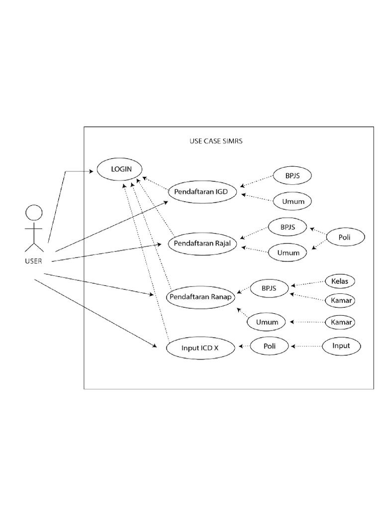Tugas Perancangan SI Use Case | PDF