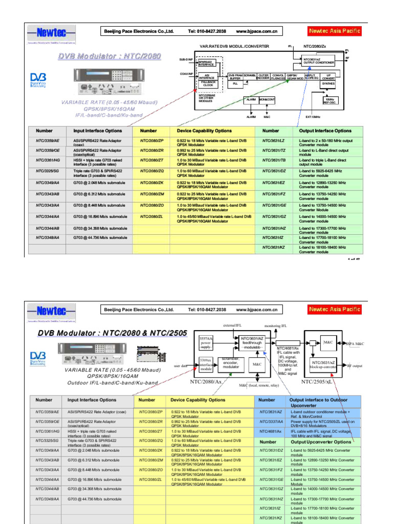 Newtec QPSKPDF | PDF | Electrical Engineering | Electricity