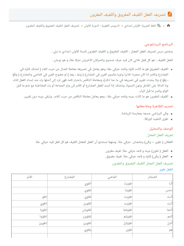 Tsrif Alfal Allfif Almfroq Oallfif Almqron | PDF