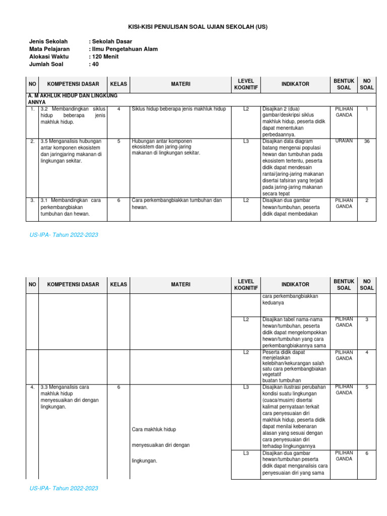 05 Kisi - Kisi Us SD Ipa 2022-2023 | PDF