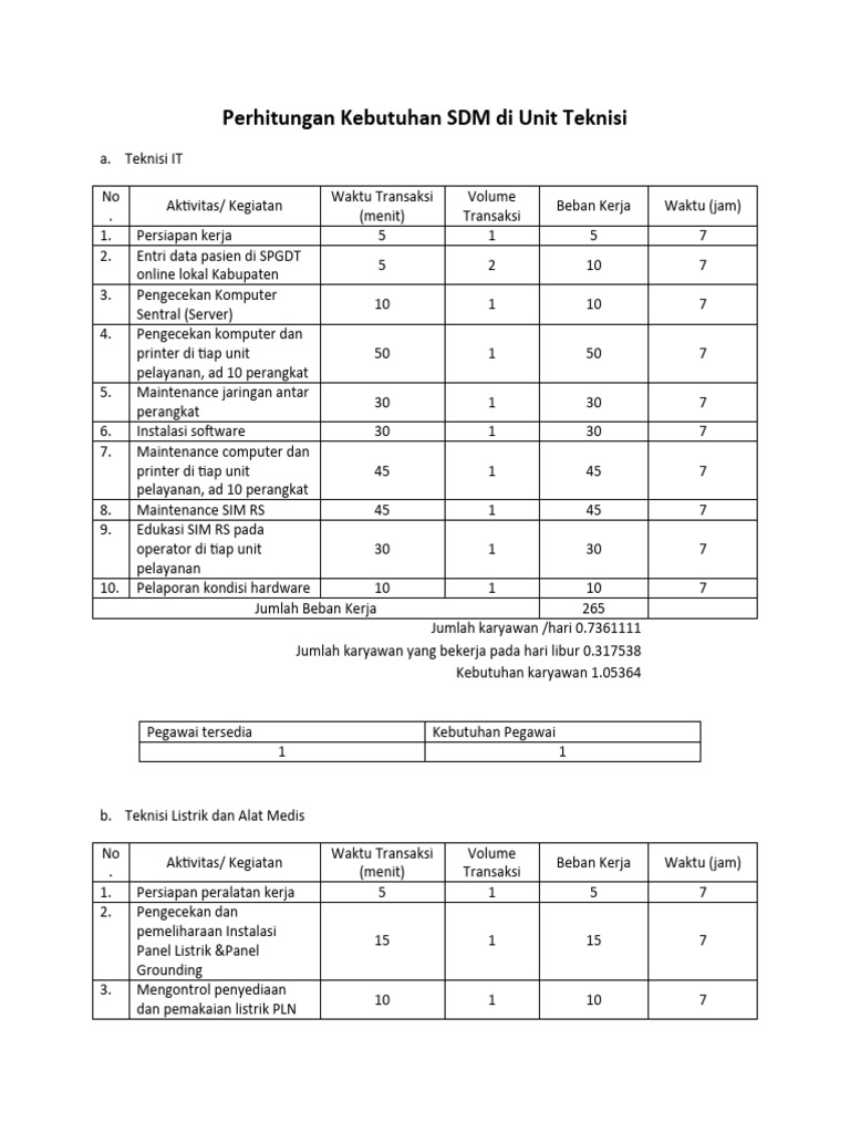Perhitungan Kebutuhan SDM Di Unit Teknisi | PDF