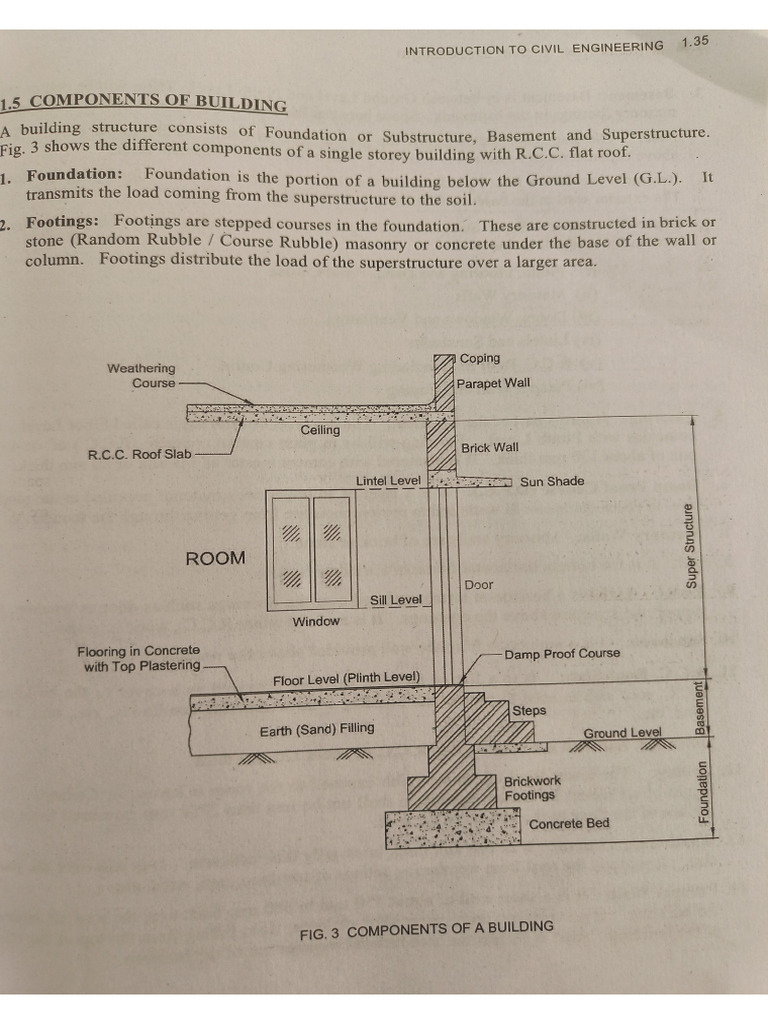 Basic Civil Engineering | PDF