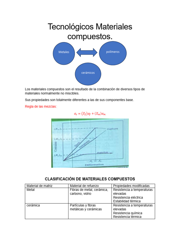 Materiales Compuestos Teoria | PDF | Material compuesto | Polímeros
