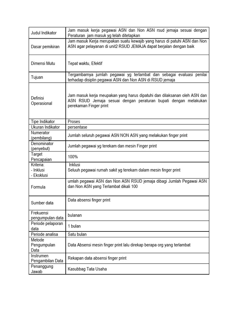 Profil Indikator Management | PDF | Karier & Perkembangan | Bisnis