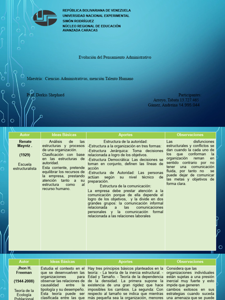 Asignacion Ii Evolucion Del Pensamiento Administrativo Pdf