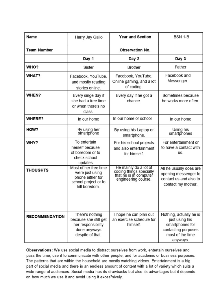 GE 1 Observation Sheet | PDF | Popular Culture & Media Studies | Social ...