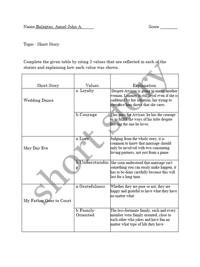 Worksheet Balagtas | PDF