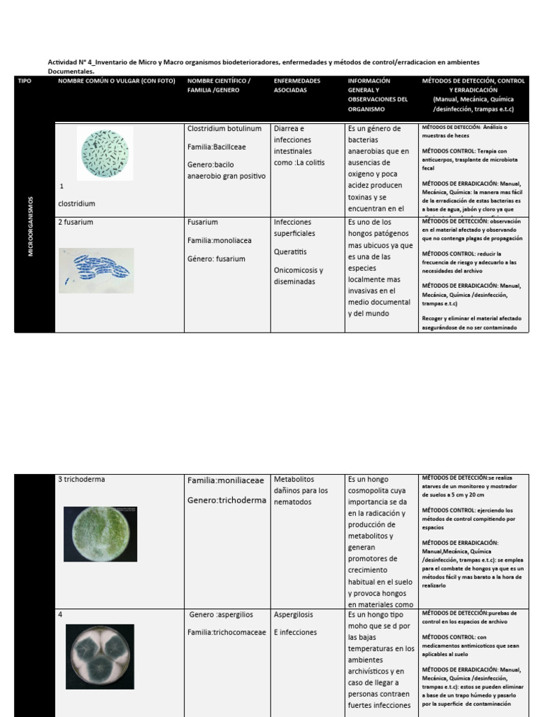 Actividad - Inventario de Micro y Macroorganismos | PDF | Especialidades Medicas