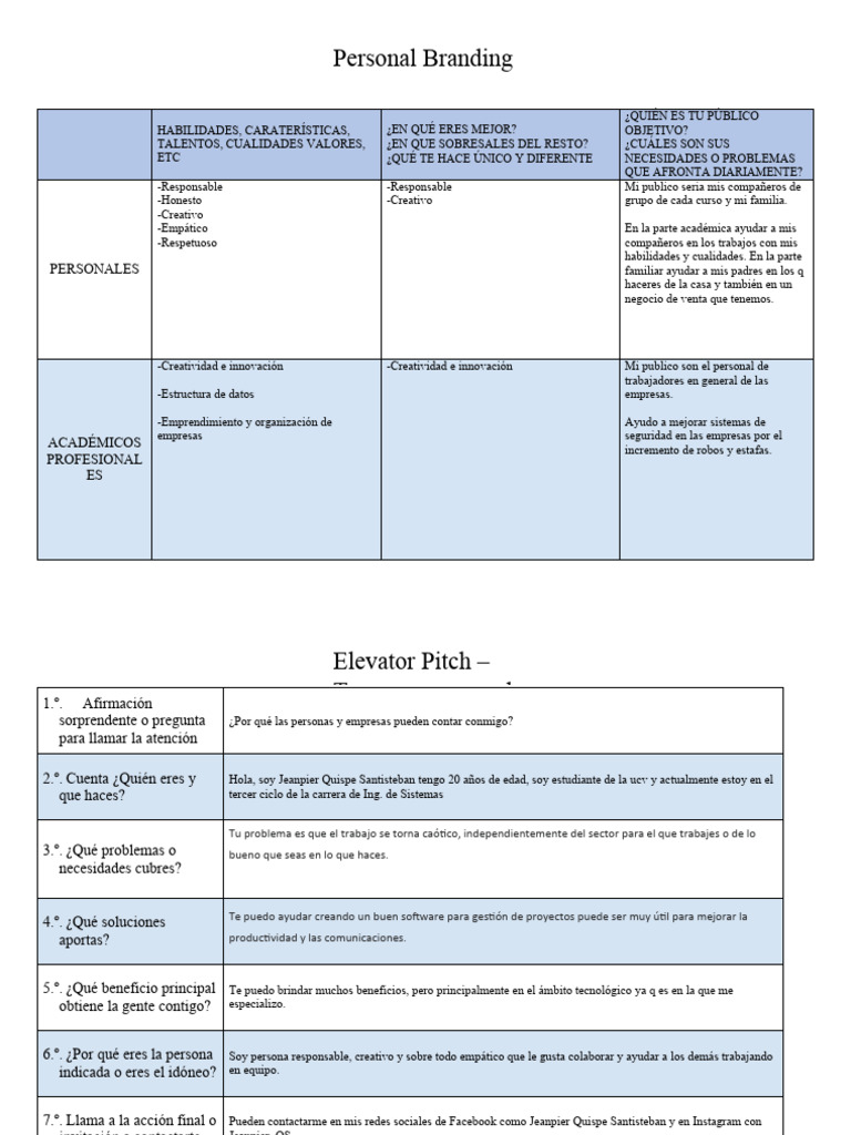 Cuadros para Guión de Marca Personal | PDF | Business | Comunicación humana