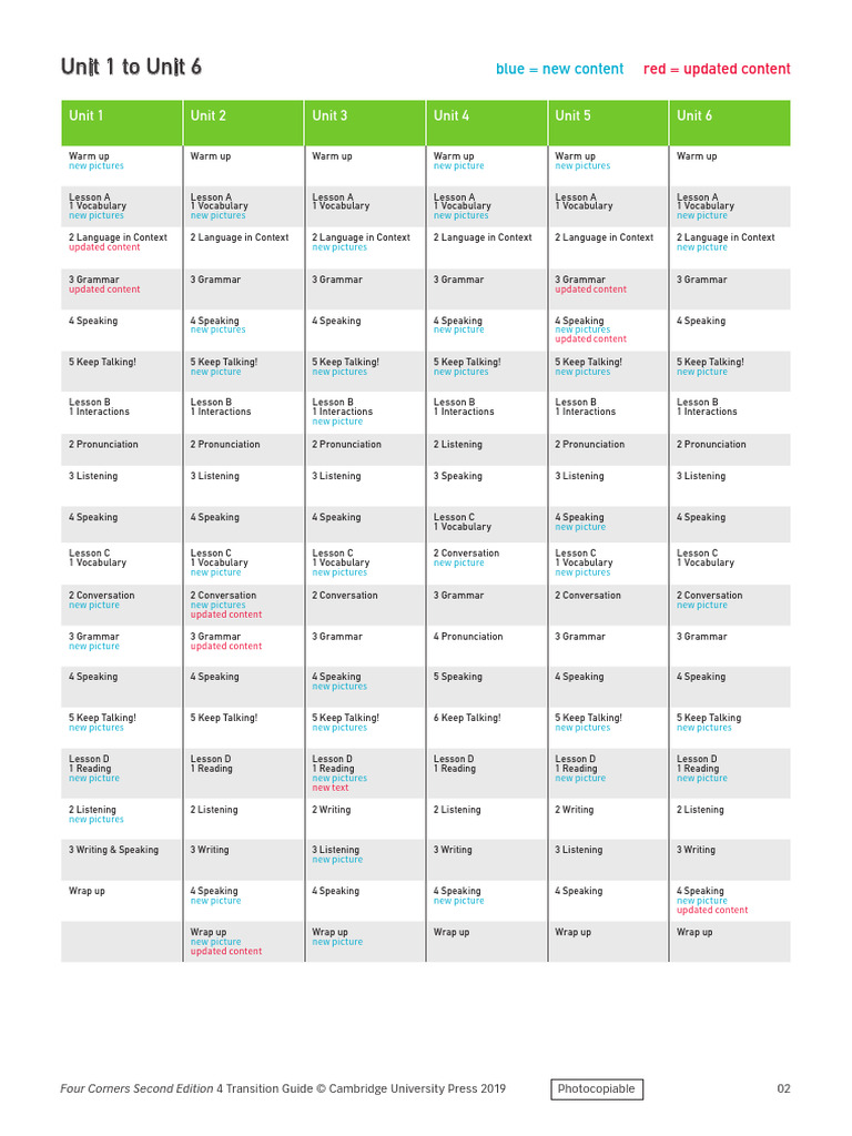Four Corners 2nd Ed Transition Guide | PDF | Vocabulary | Conversation