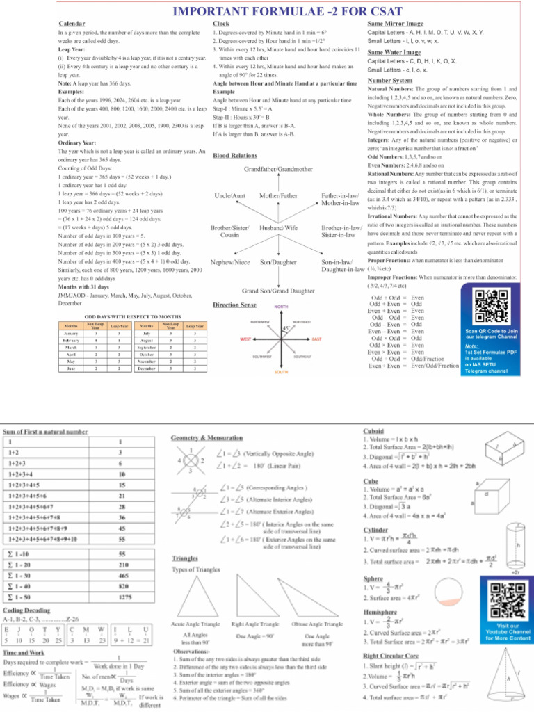 CSAT Formulae | PDF