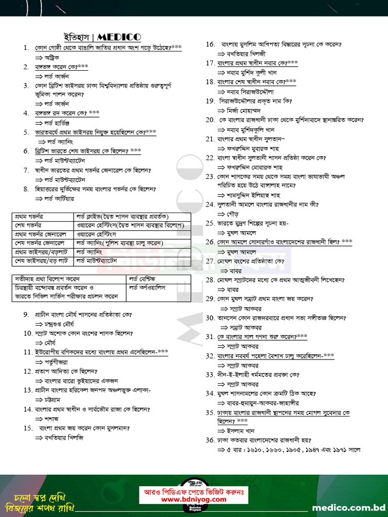 Medico Quick GK | PDF