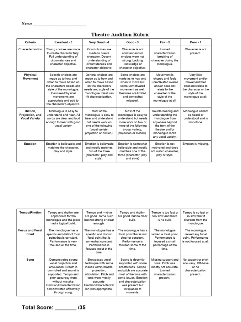 Theatre Rubric | PDF | Monologue | Rhythm