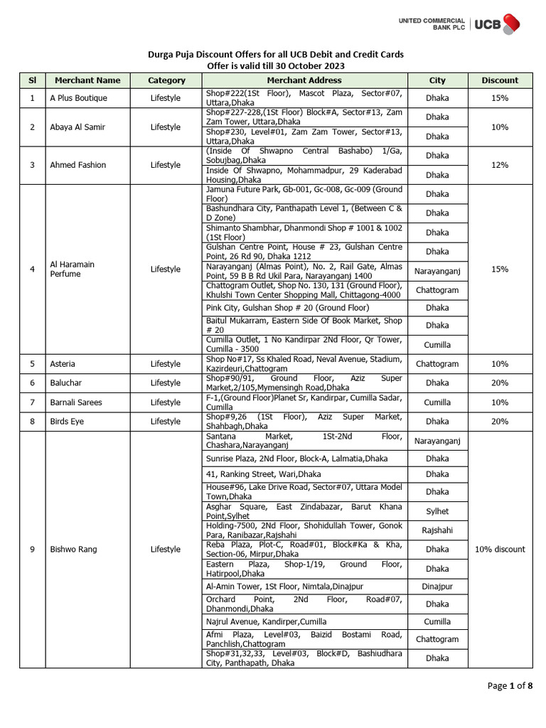 Lifestyle Discount Merchants List | PDF | Dhaka | World Politics