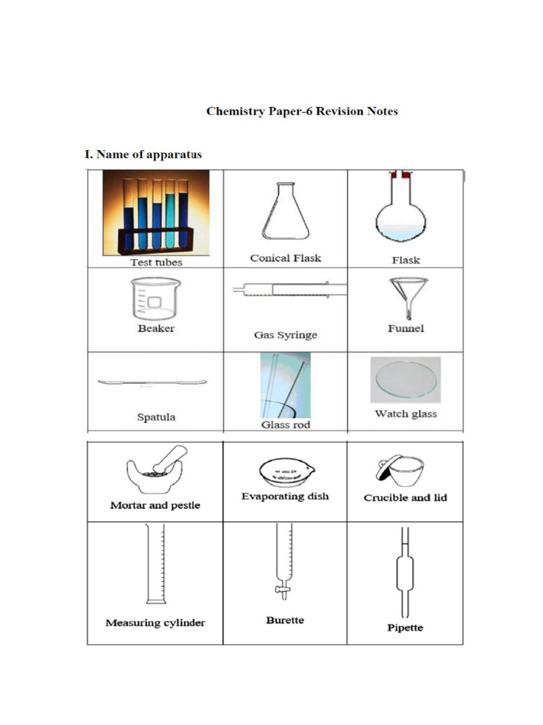 Apparatus Used in Chemistry | PDF