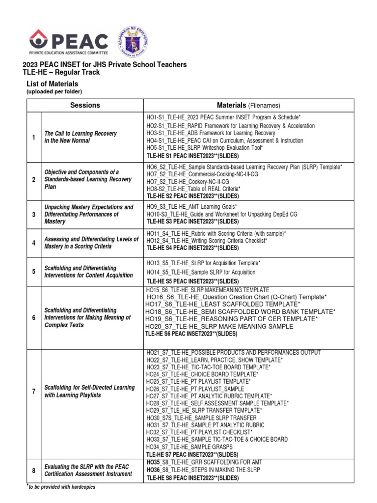 TLE-HE List of Materials For The 2023 PEAC JHS INSET | PDF | Rubric ...