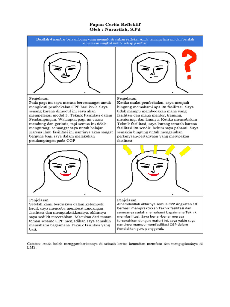 Refleksi Model Papan Cerita Reflektif Nofa Pdf