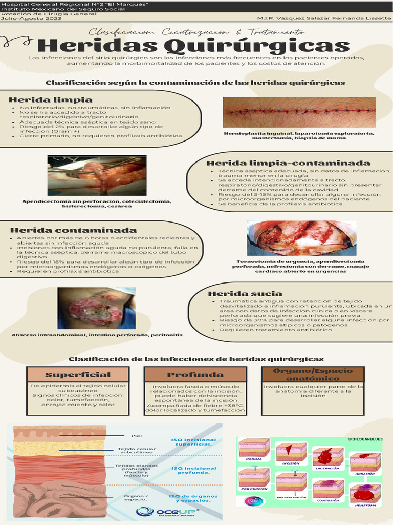 Heridas Quirúrgicas | PDF | Herida | Cirugía