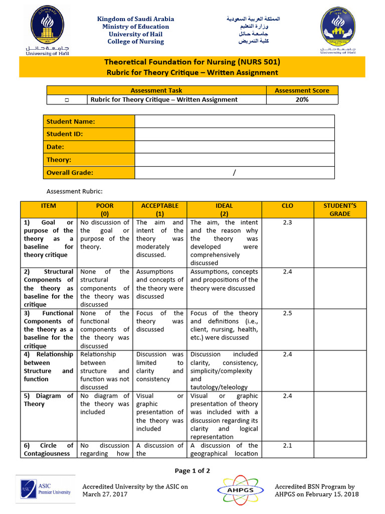 RUBRIC FOR THEORY CRITIQUE WRITTEN ASSIGNMENT | PDF | Rubric (Academic ...