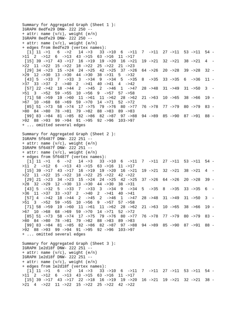 Summary Output | PDF | Graph Theory | Mathematical Relations