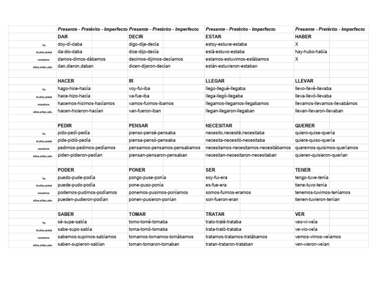 20 VERBOS Presente, Pretèrito, Imperfecto - Hoja 1 | PDF