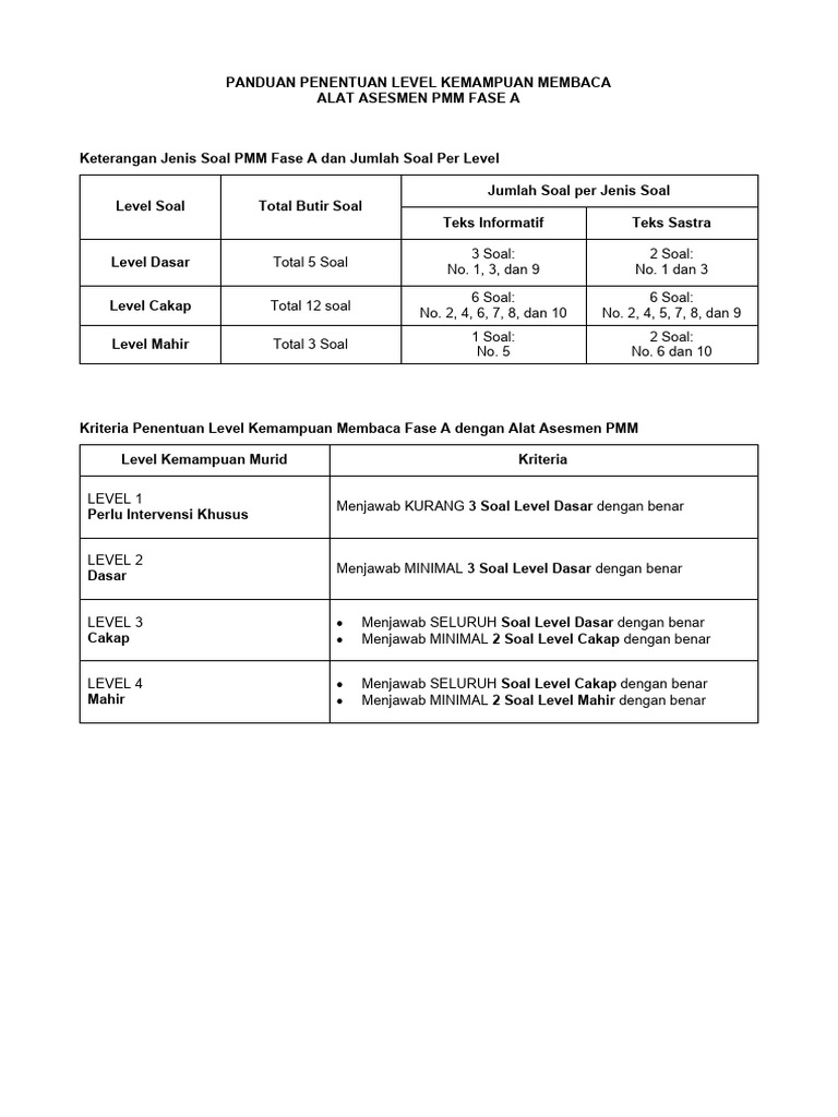 Kriteria Penentuan Level Membaca PMM Fase A-B-1 | PDF