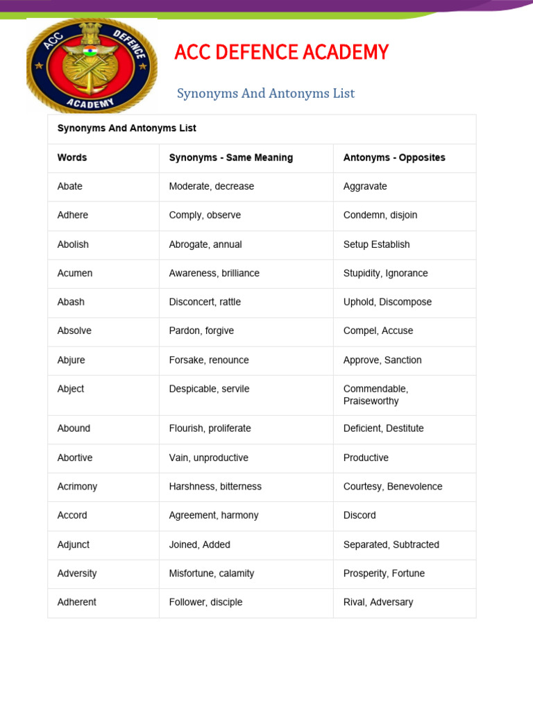 Synonyms and Antonyms Reference List | PDF | Cooking, Food & Wine