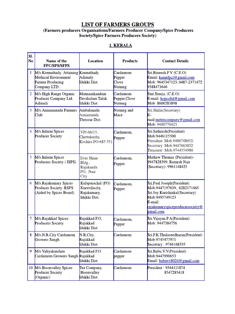Farmers List | PDF