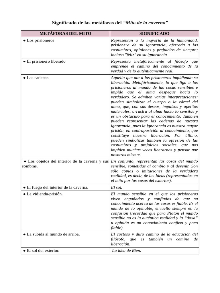 MITE DE LA CAVERNA Significat Metàfores | PDF | Conocimiento | Epistemología