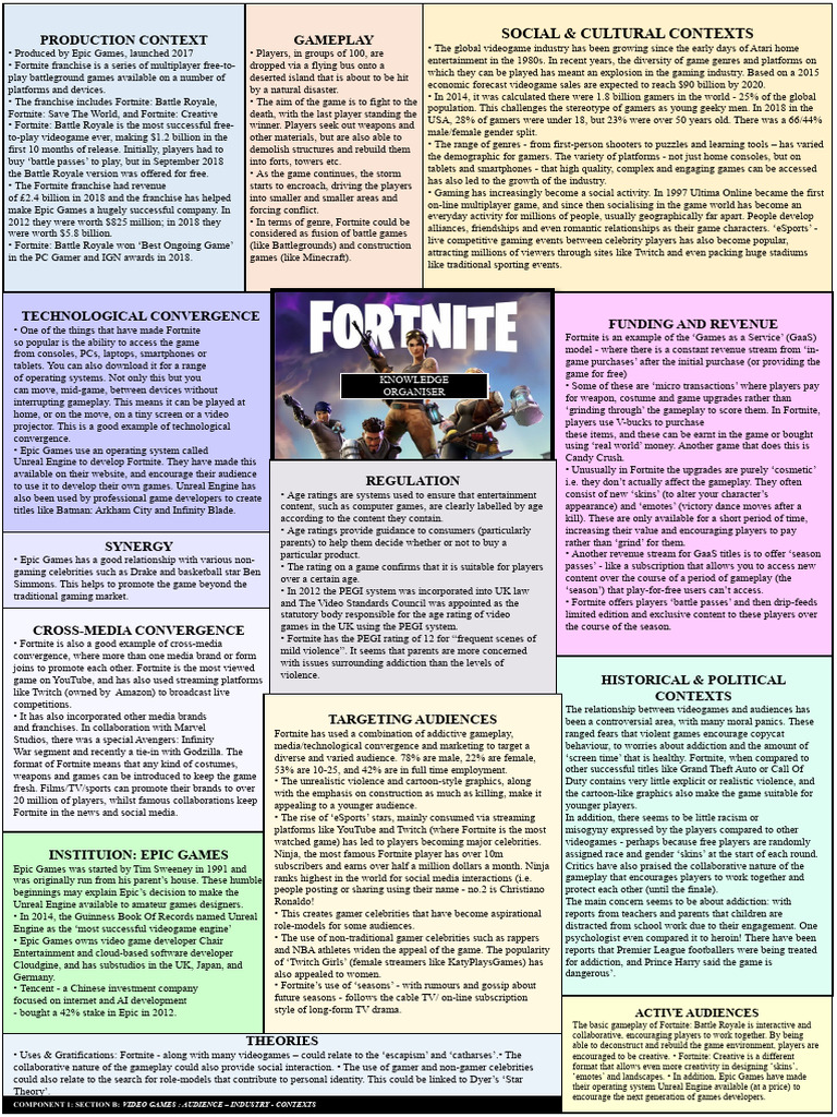 fortnite-knowledge-organiser | PDF | Video Games | Technological ...